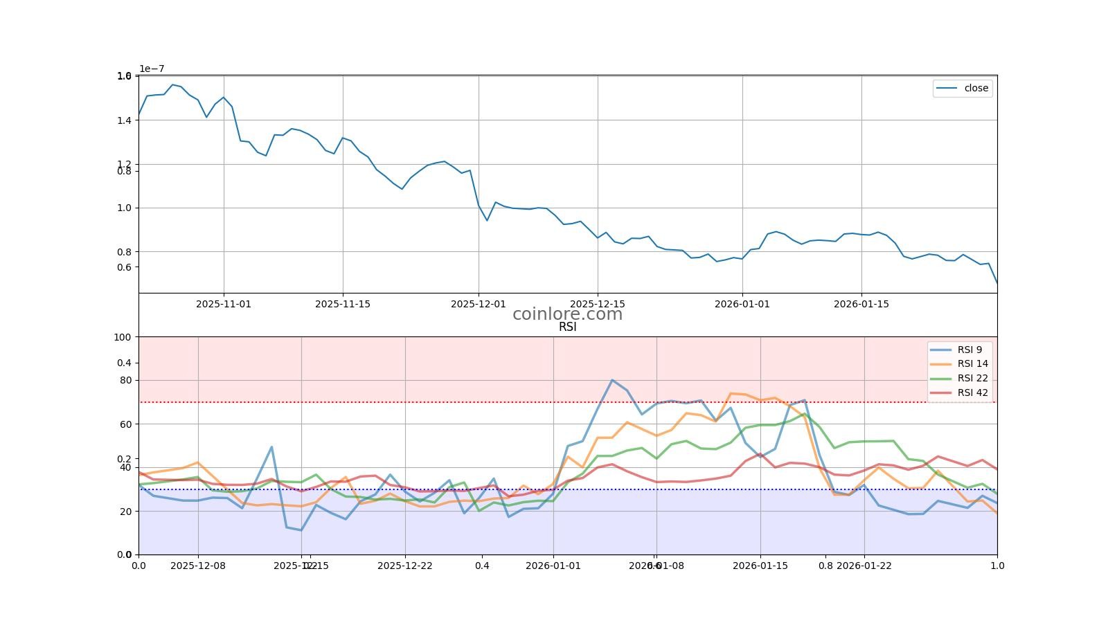 CateCoin RSI indicator