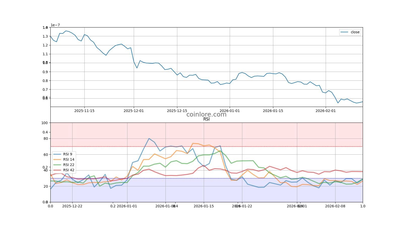 CateCoin RSI indicator