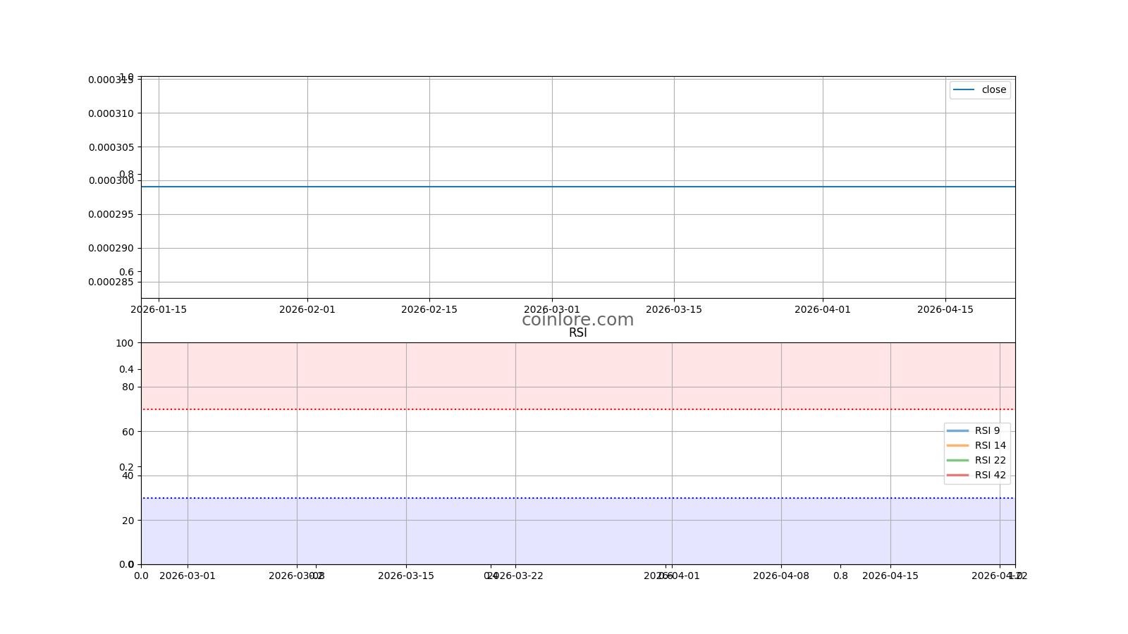 Catfish RSI indicator