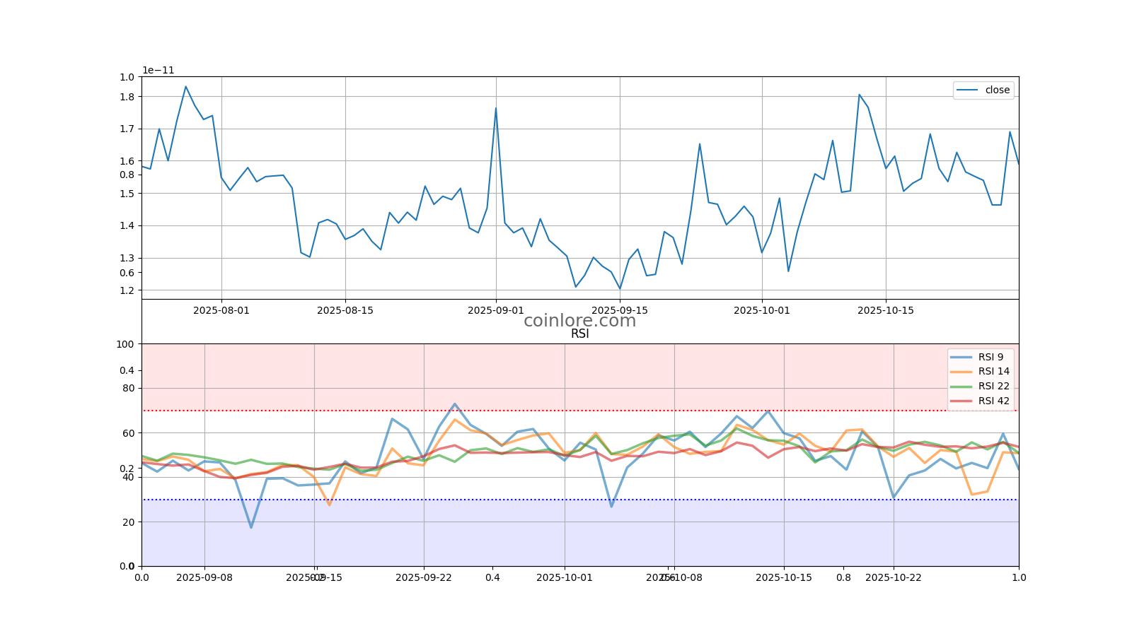 Catgirl RSI indicator