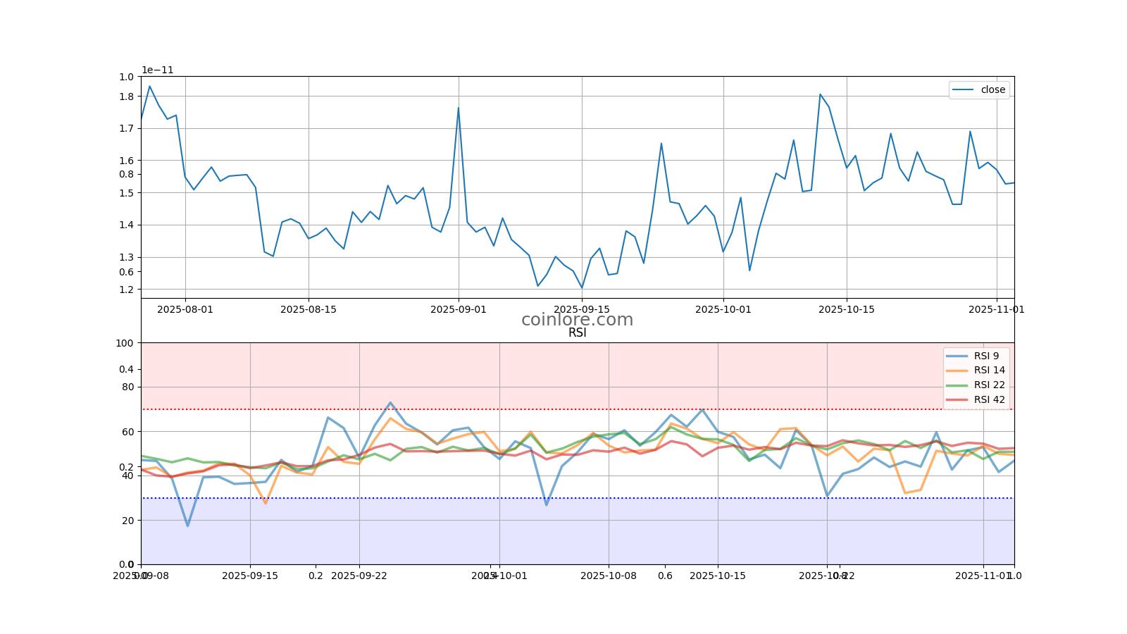 Catgirl RSI indicator
