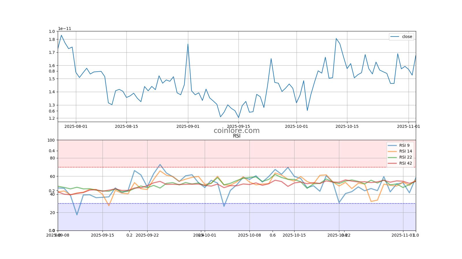 Catgirl RSI indicator