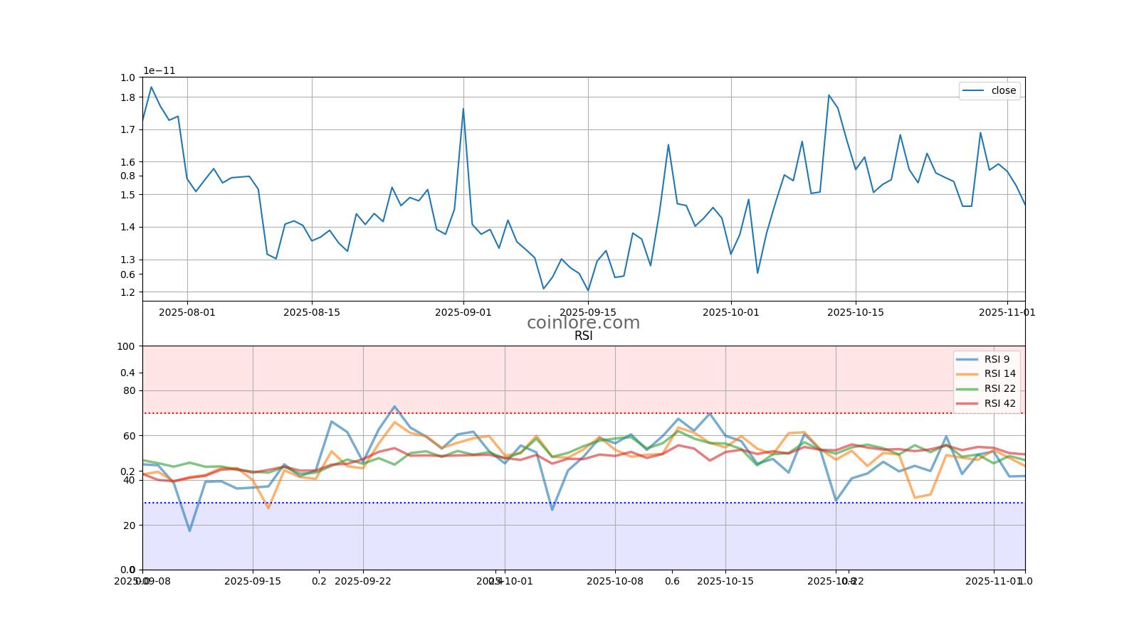 Catgirl RSI indicator