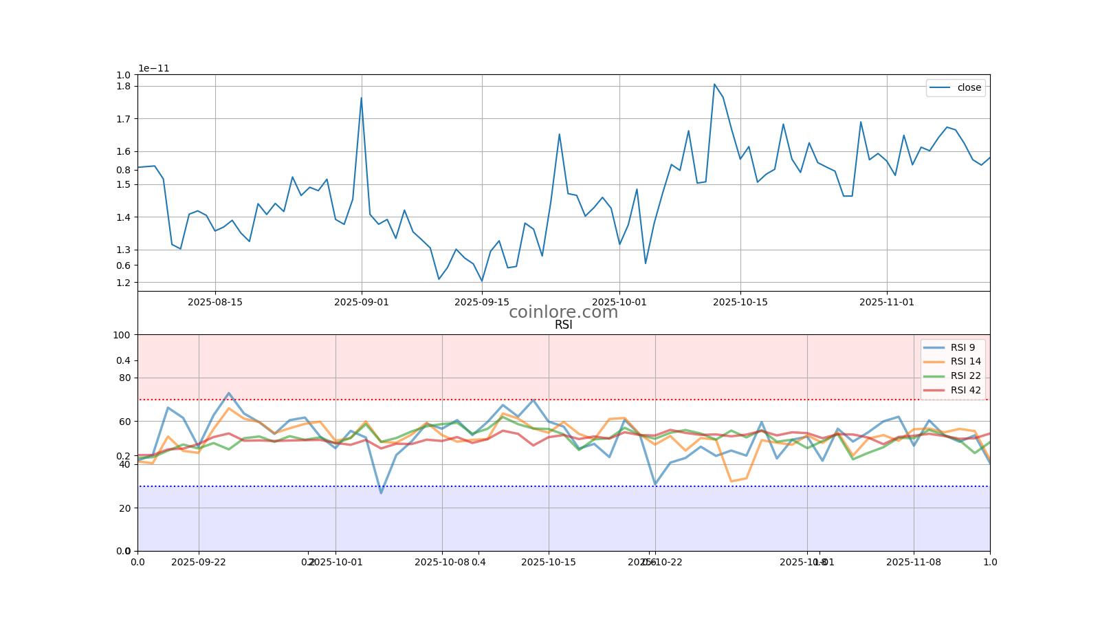 Catgirl RSI indicator