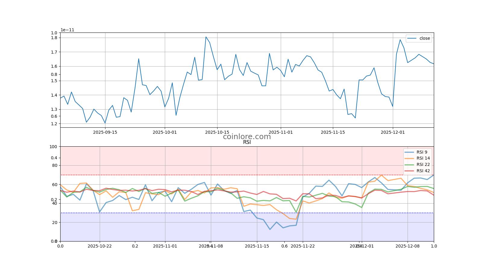 Catgirl RSI indicator