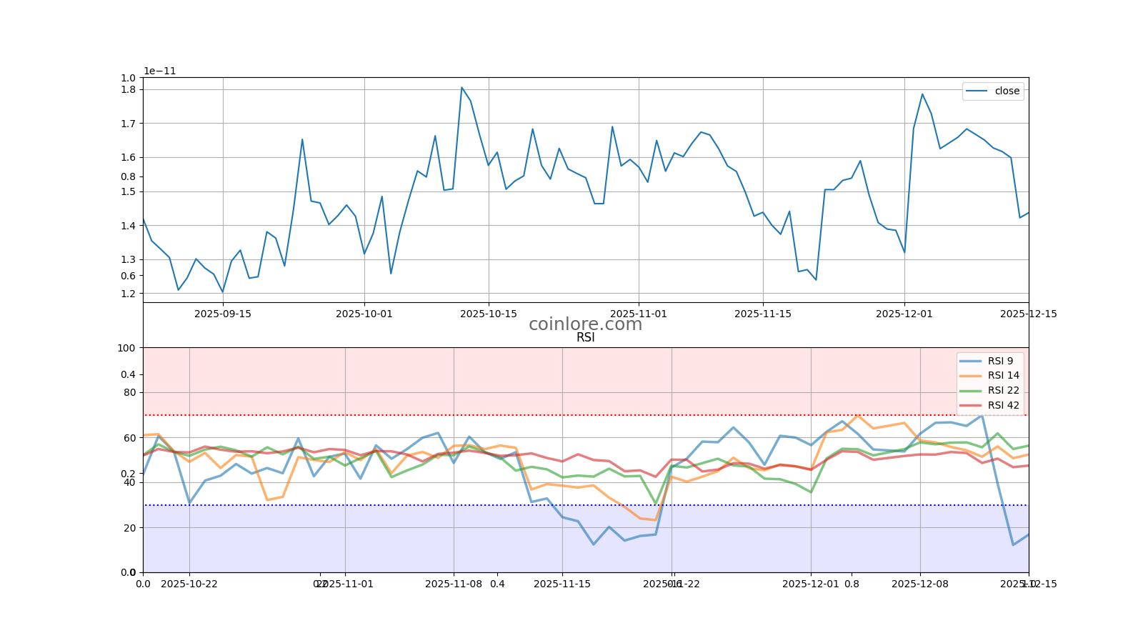 Catgirl RSI indicator