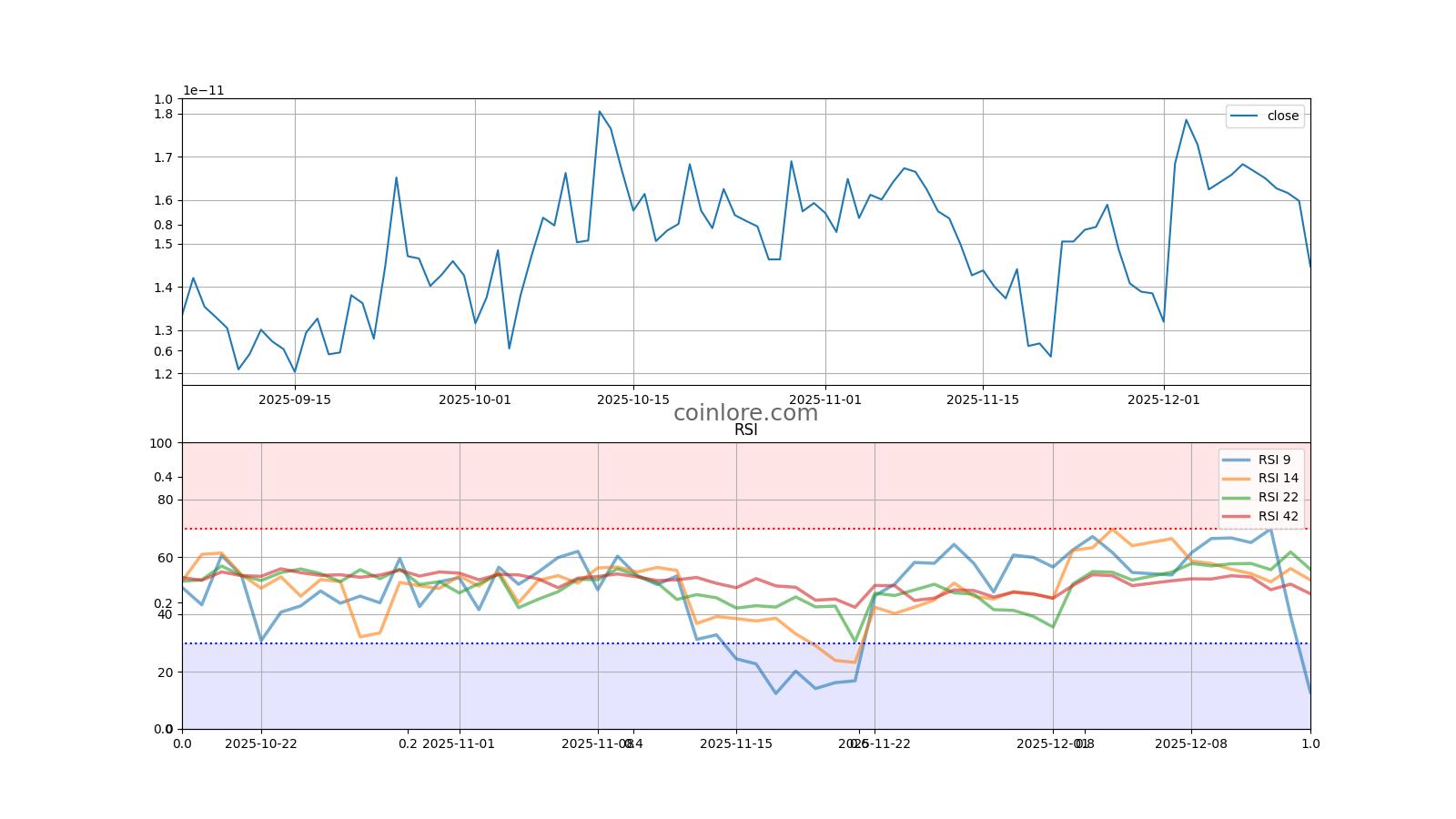 Catgirl RSI indicator