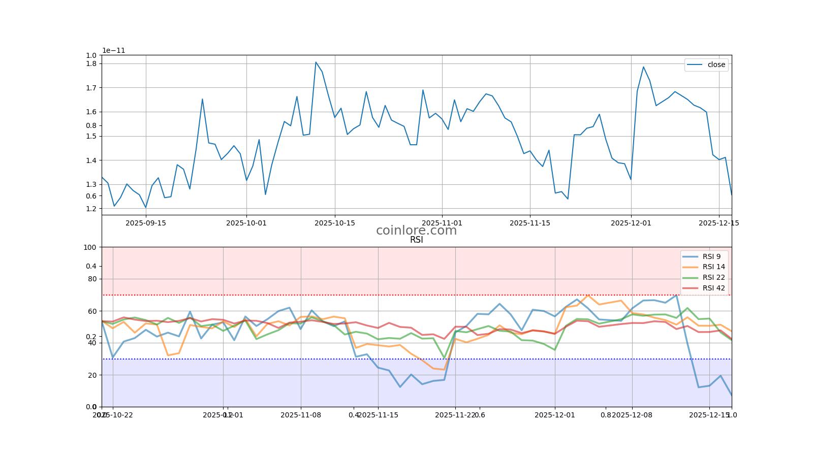 Catgirl RSI indicator
