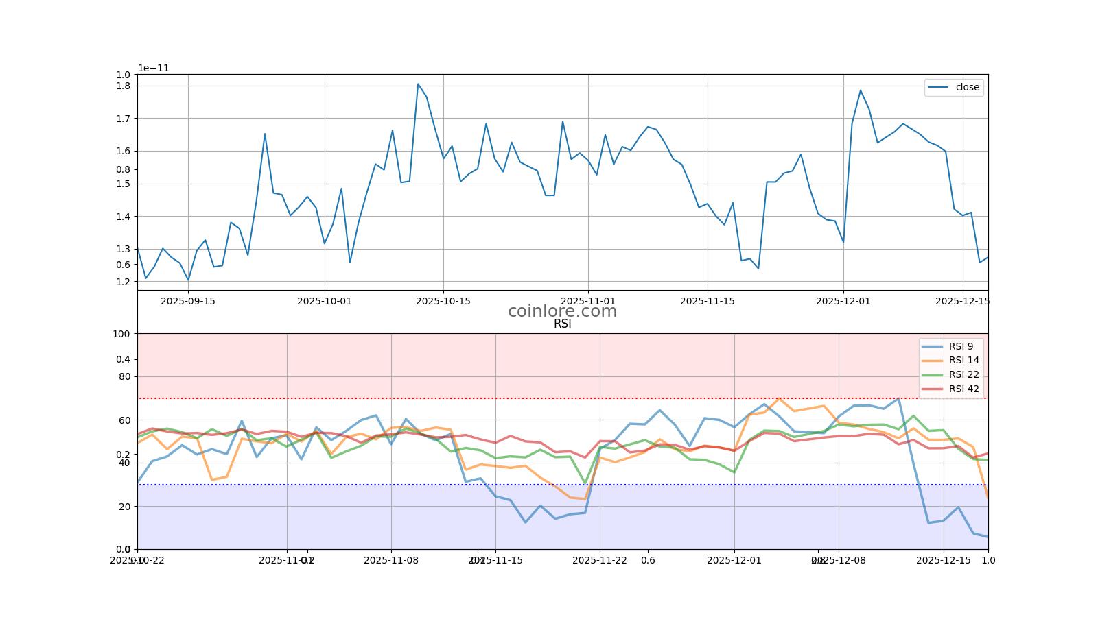 Catgirl RSI indicator