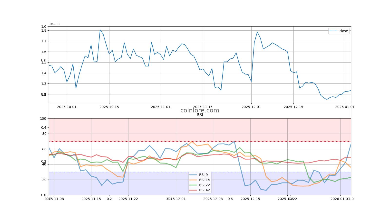 Catgirl RSI indicator