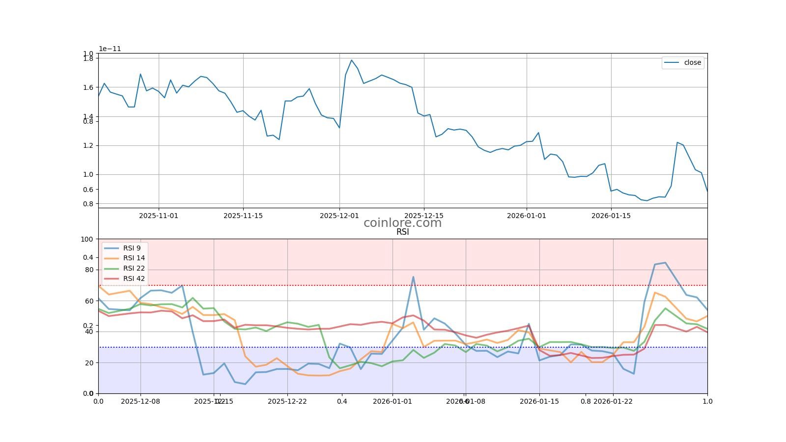 Catgirl RSI indicator