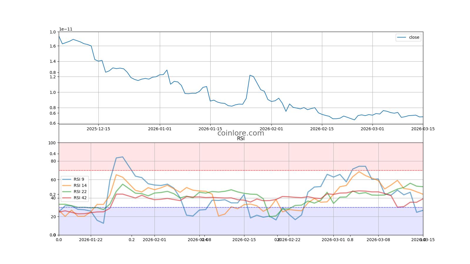 Catgirl RSI indicator