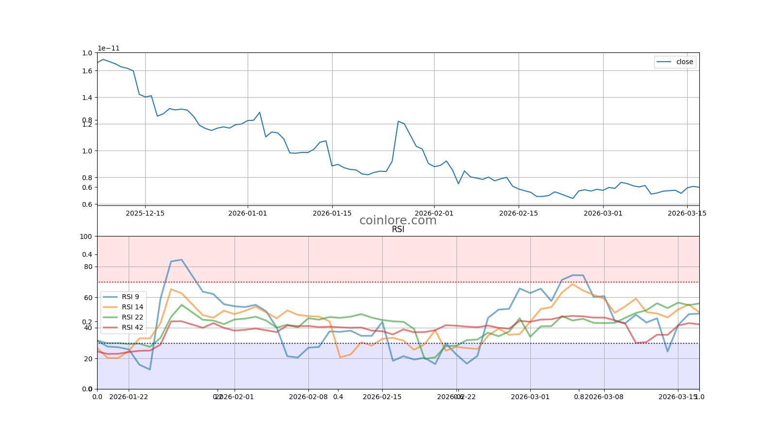 Catgirl RSI indicator
