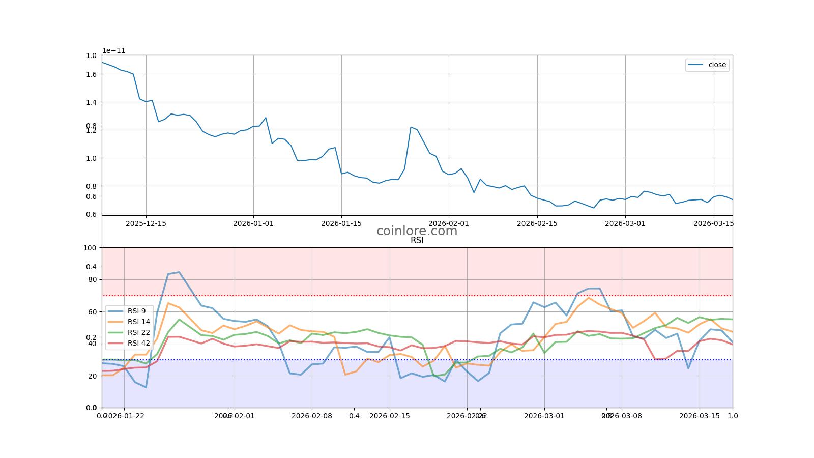 Catgirl RSI indicator