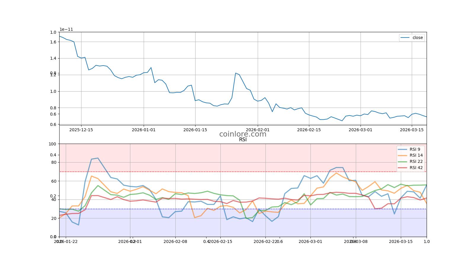 Catgirl RSI indicator
