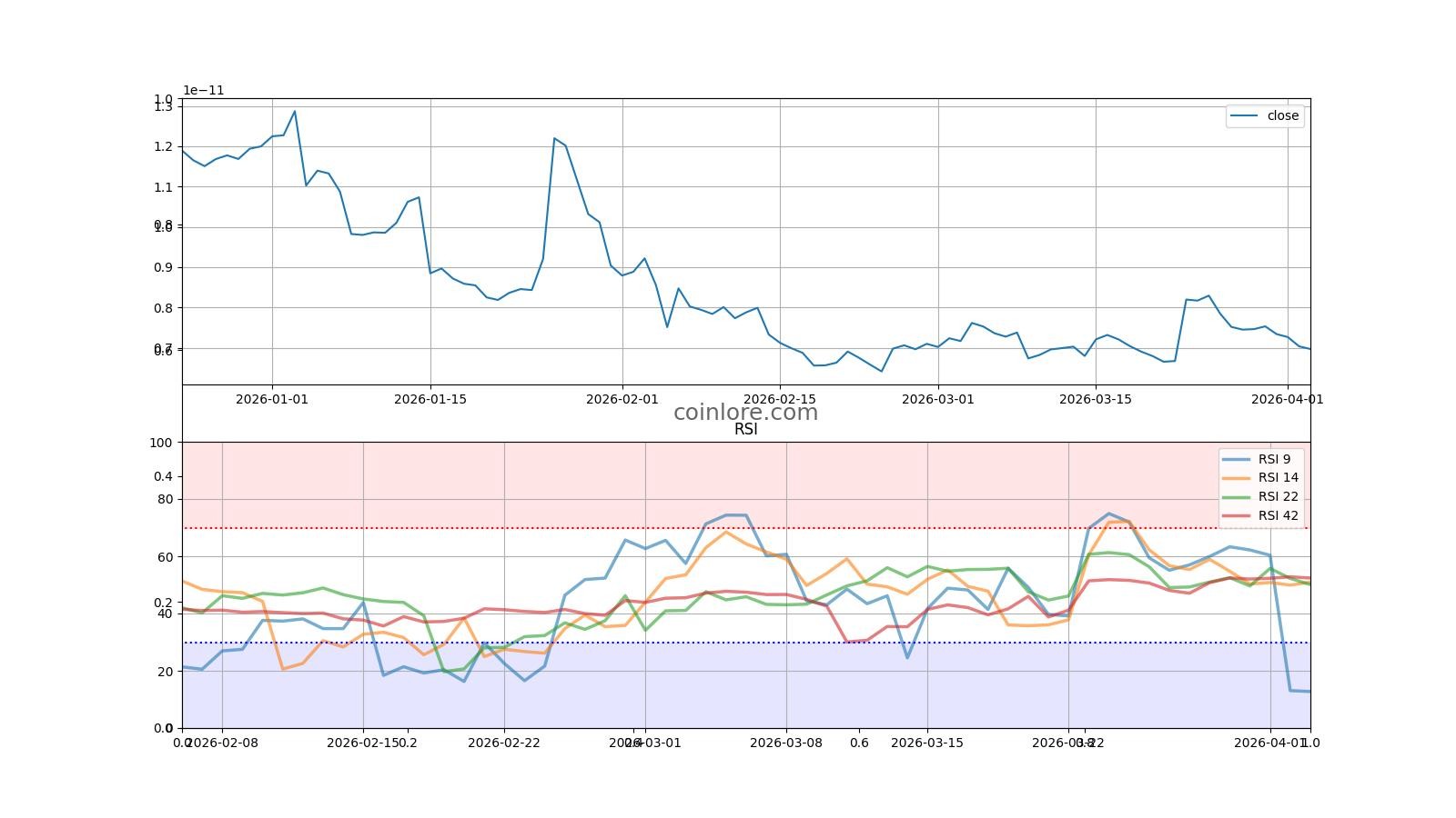Catgirl RSI indicator