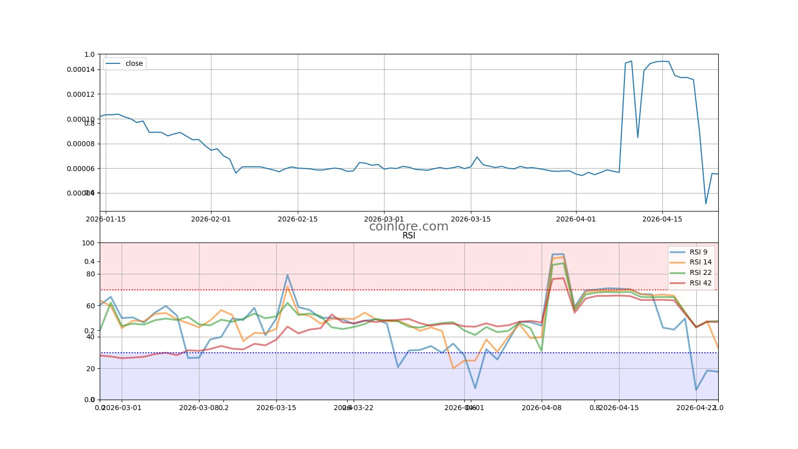 CatGPT RSI indicator