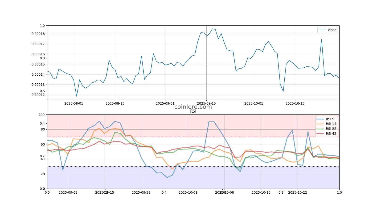 CatGPT RSI indicator
