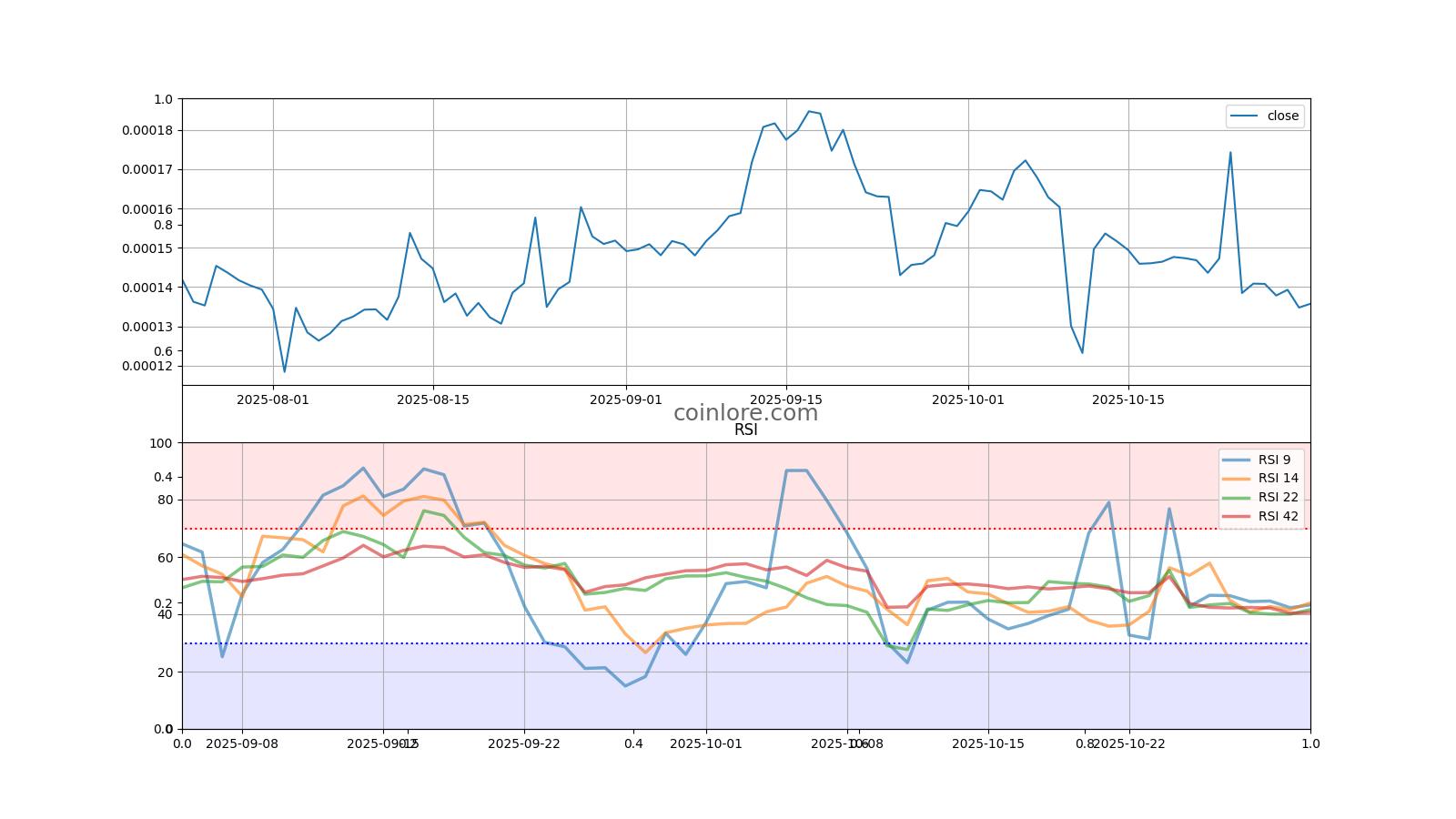 CatGPT RSI indicator