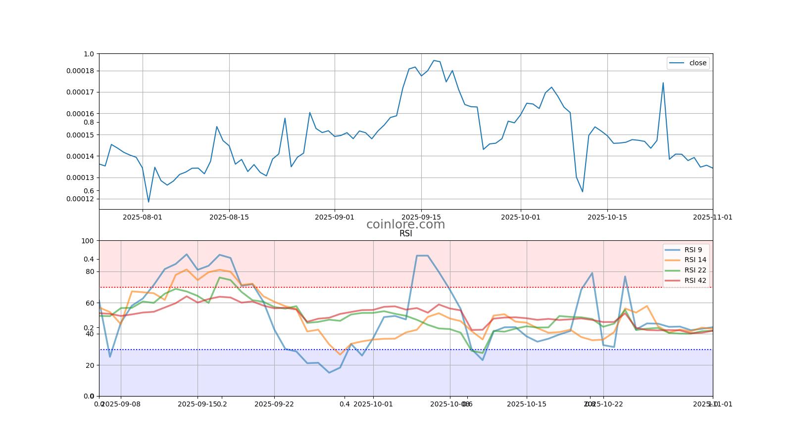 CatGPT RSI indicator