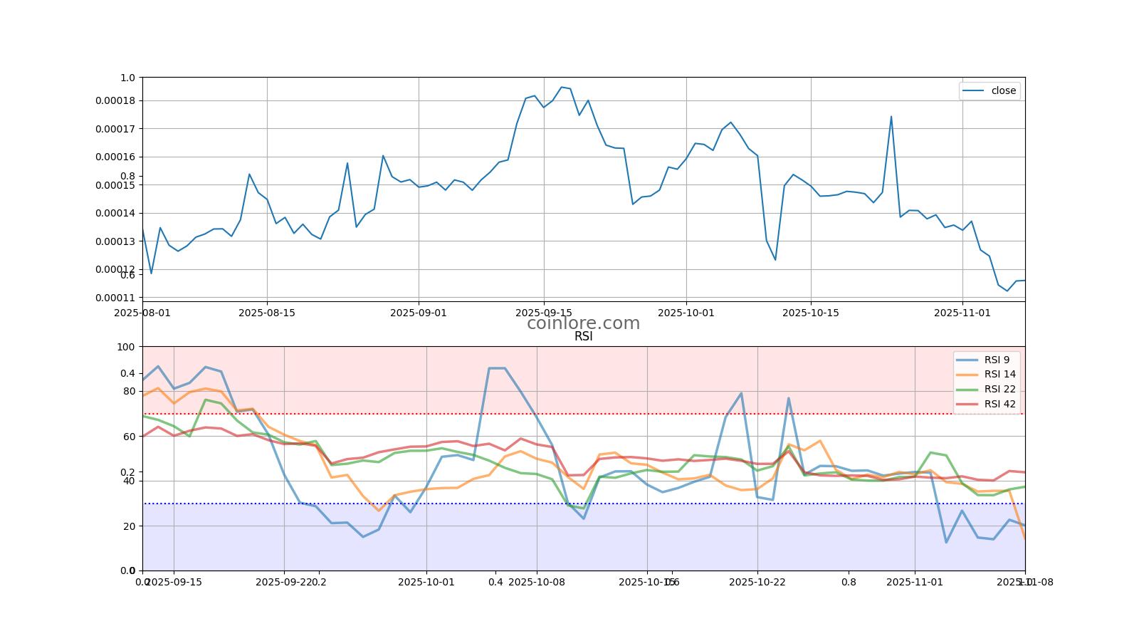 CatGPT RSI indicator