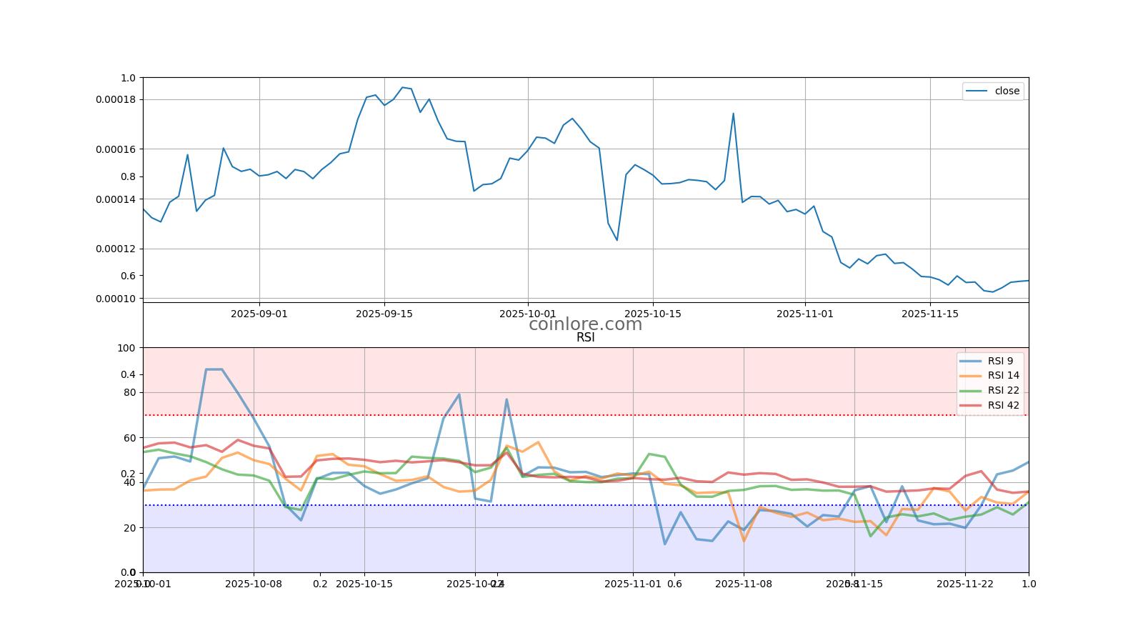 CatGPT RSI indicator