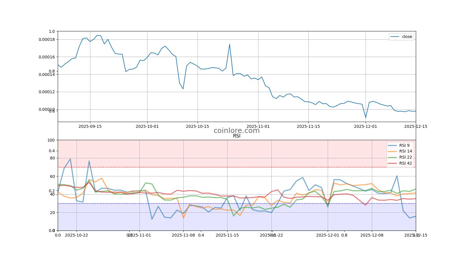CatGPT RSI indicator