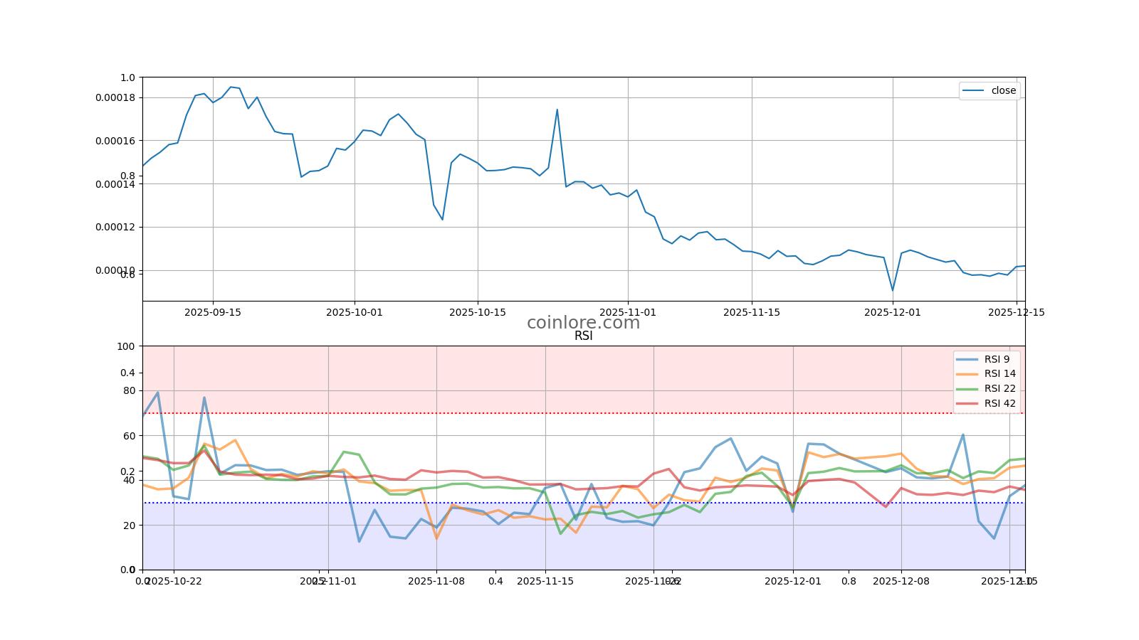 CatGPT RSI indicator