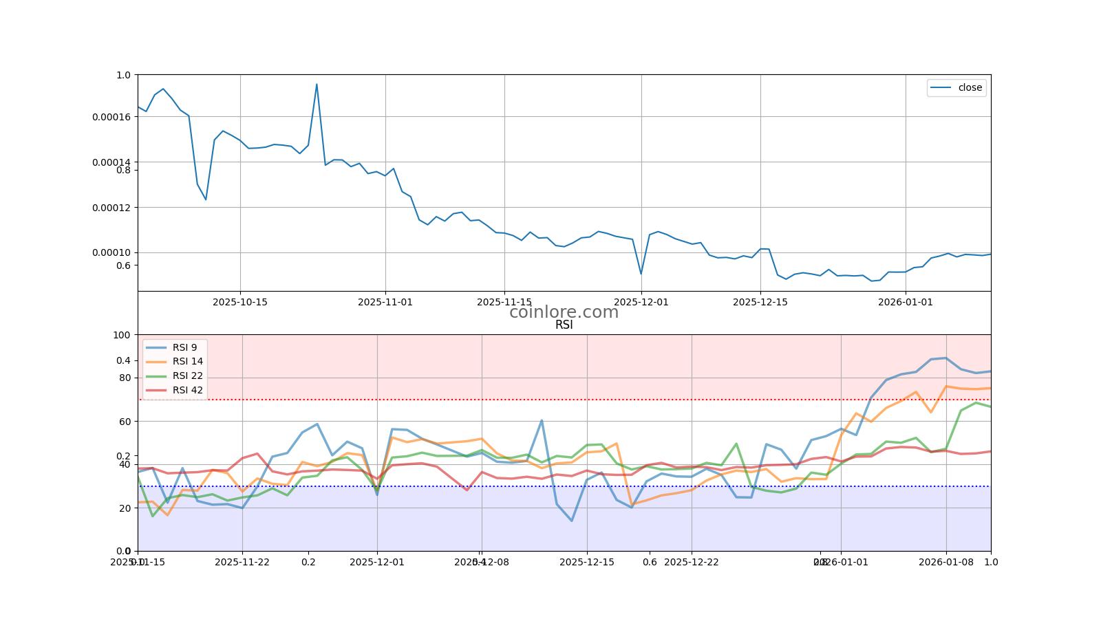 CatGPT RSI indicator