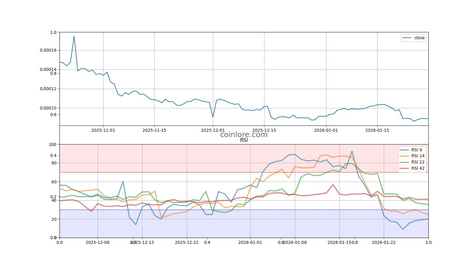 CatGPT RSI indicator