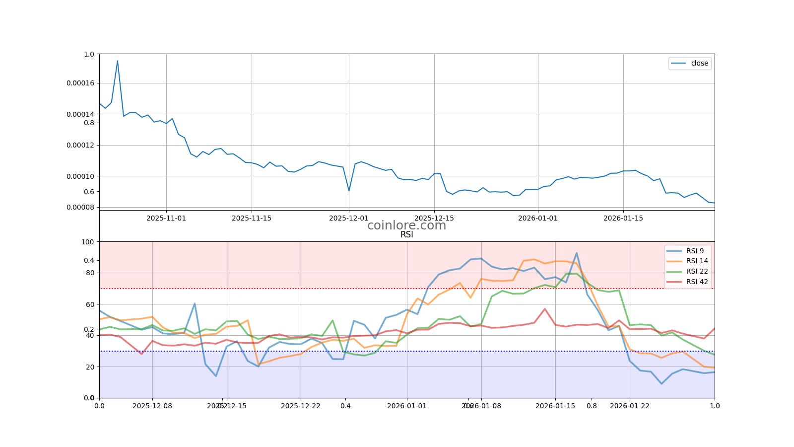 CatGPT RSI indicator