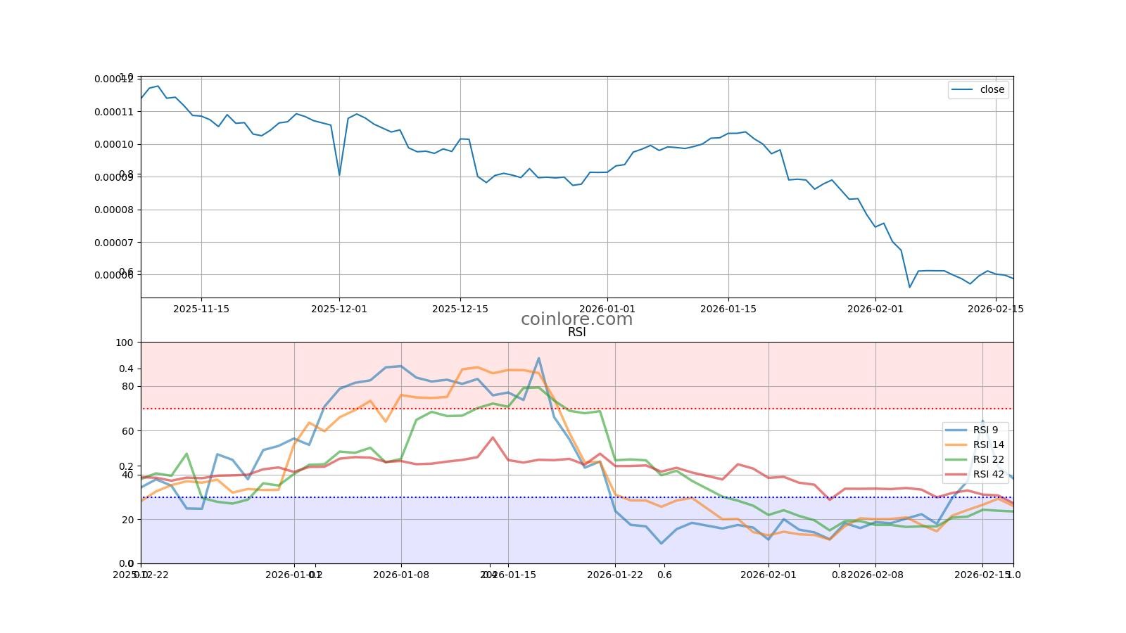 CatGPT RSI indicator