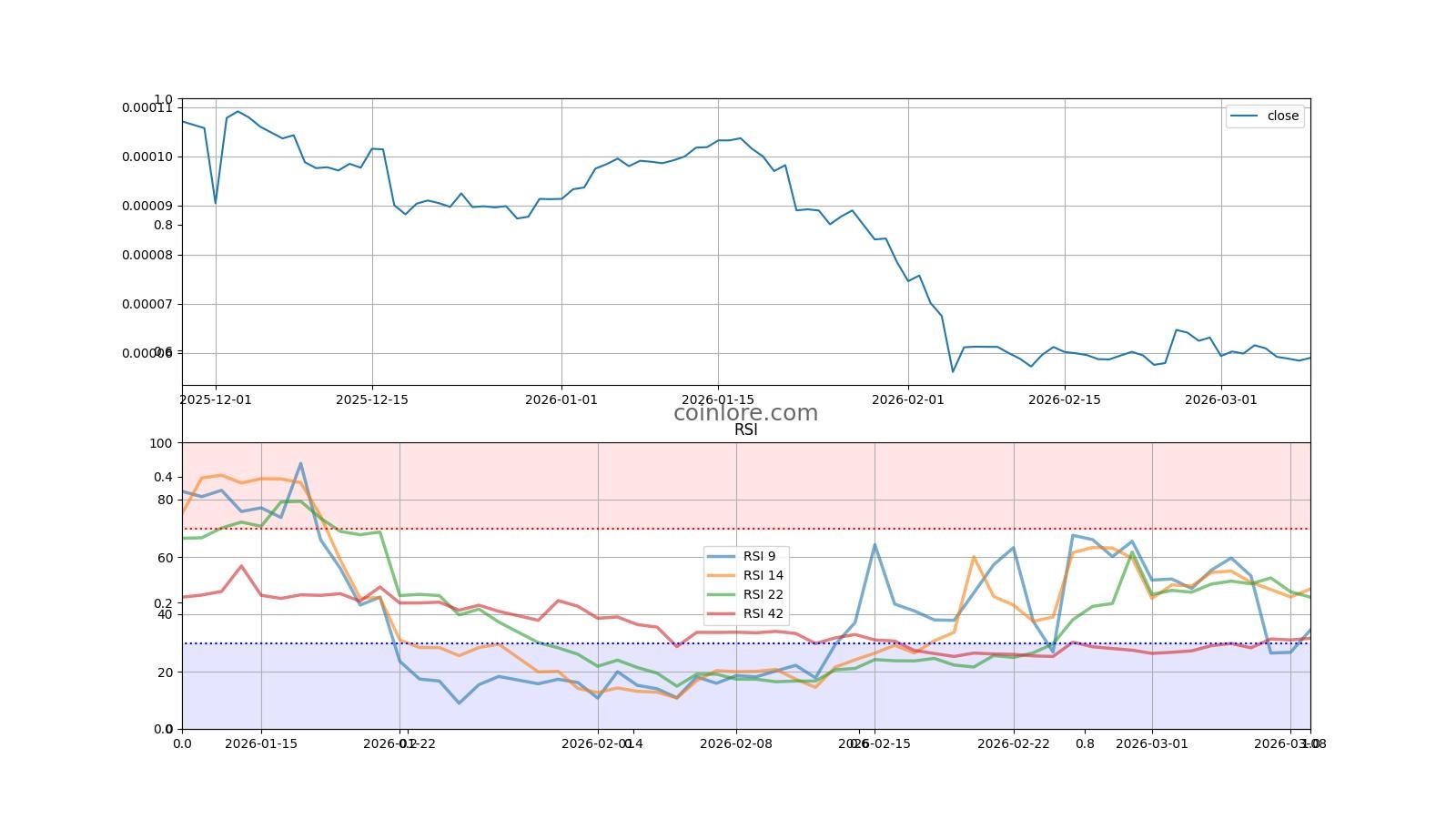 CatGPT RSI indicator