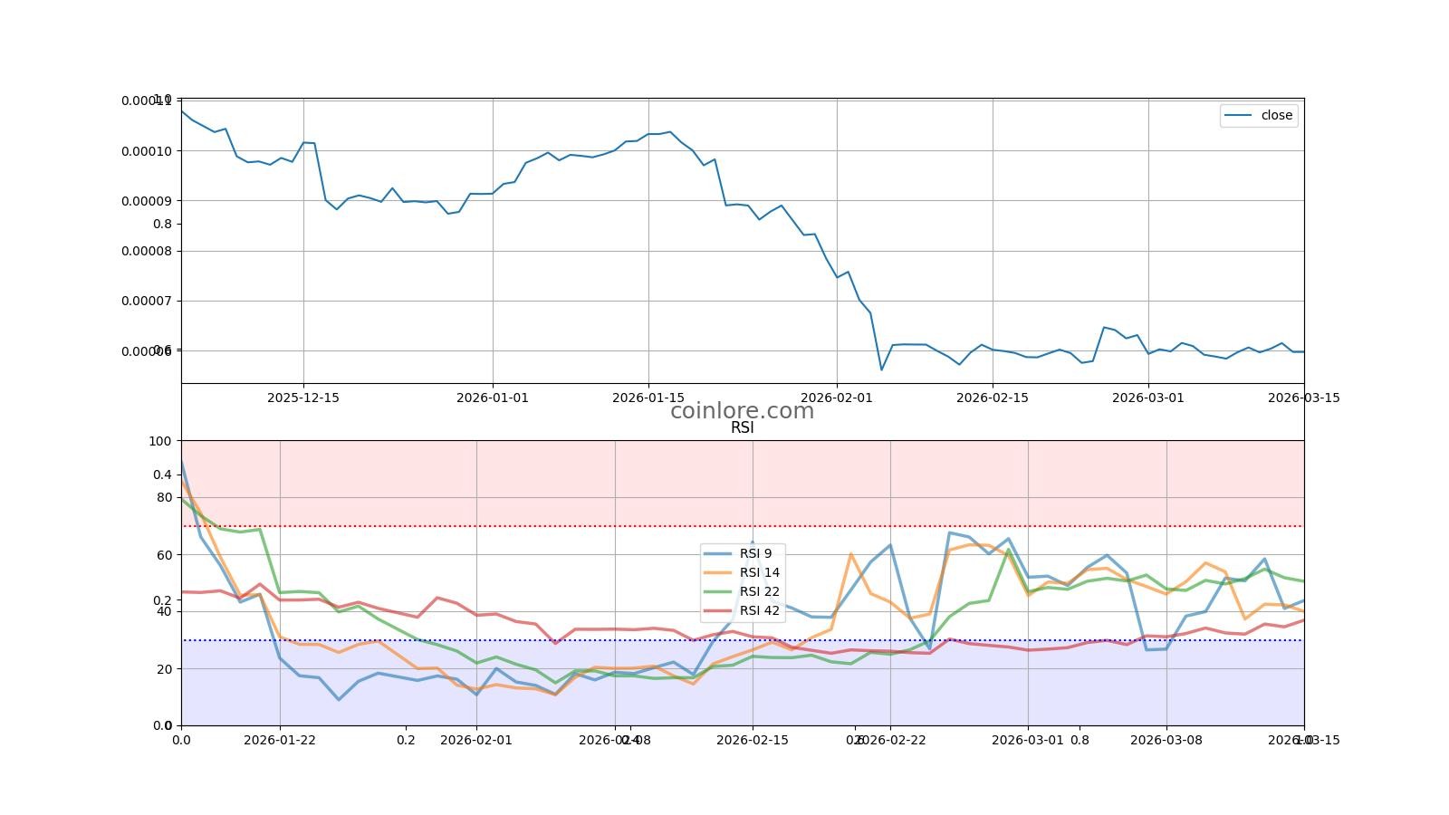CatGPT RSI indicator