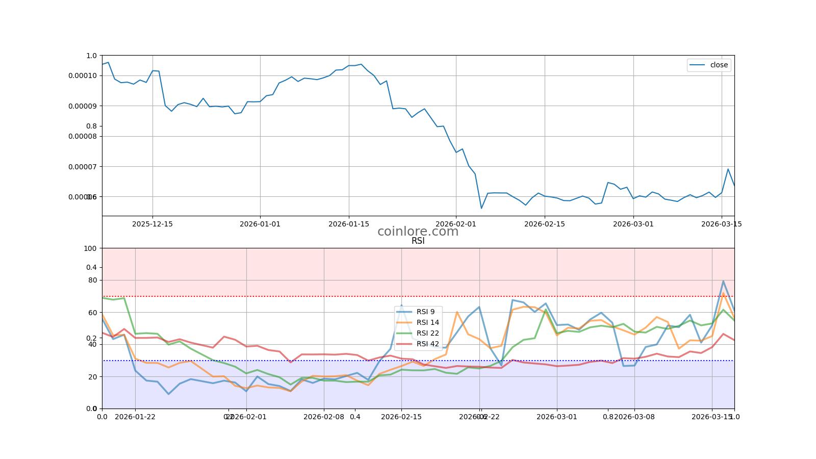 CatGPT RSI indicator