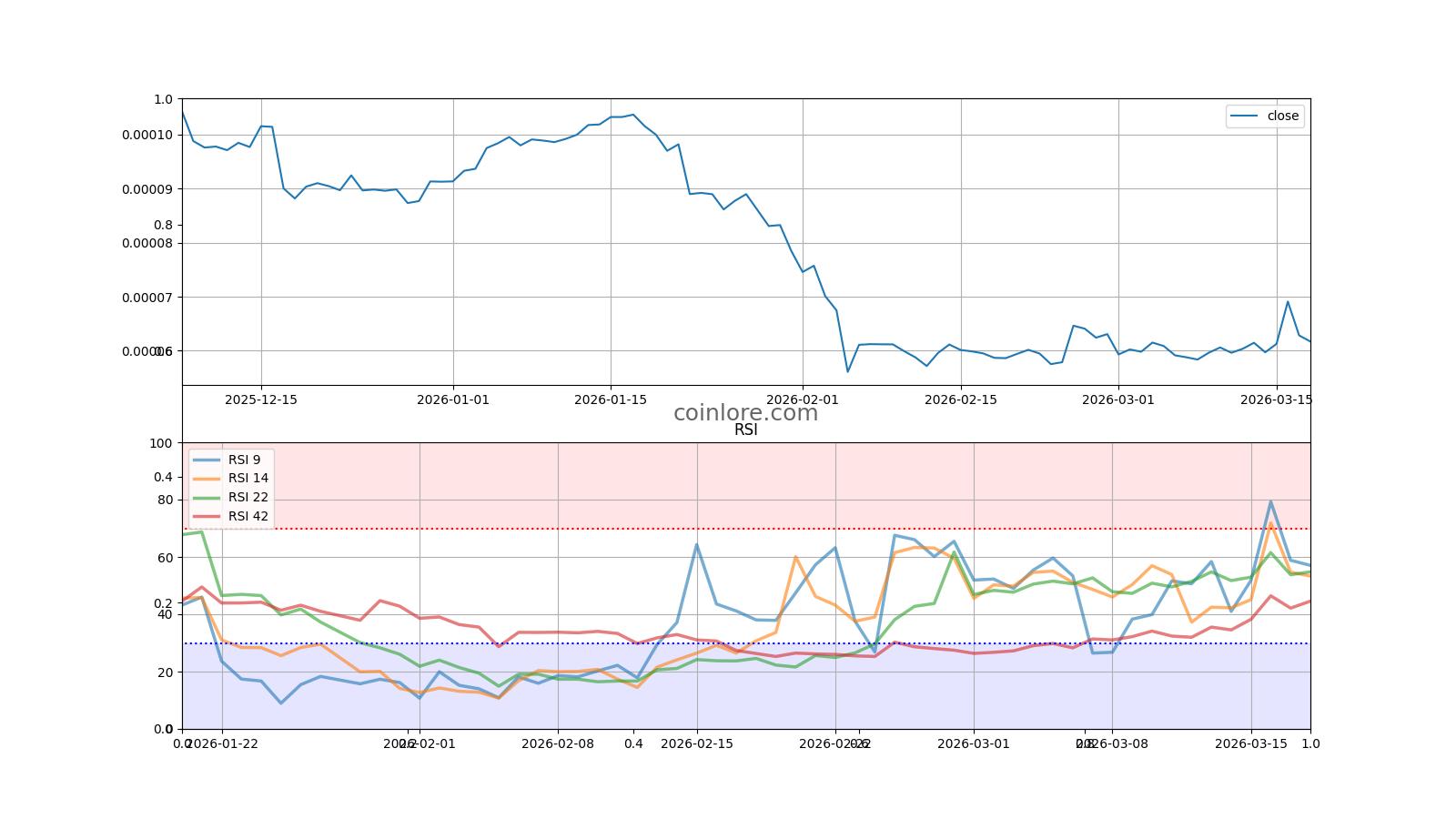 CatGPT RSI indicator