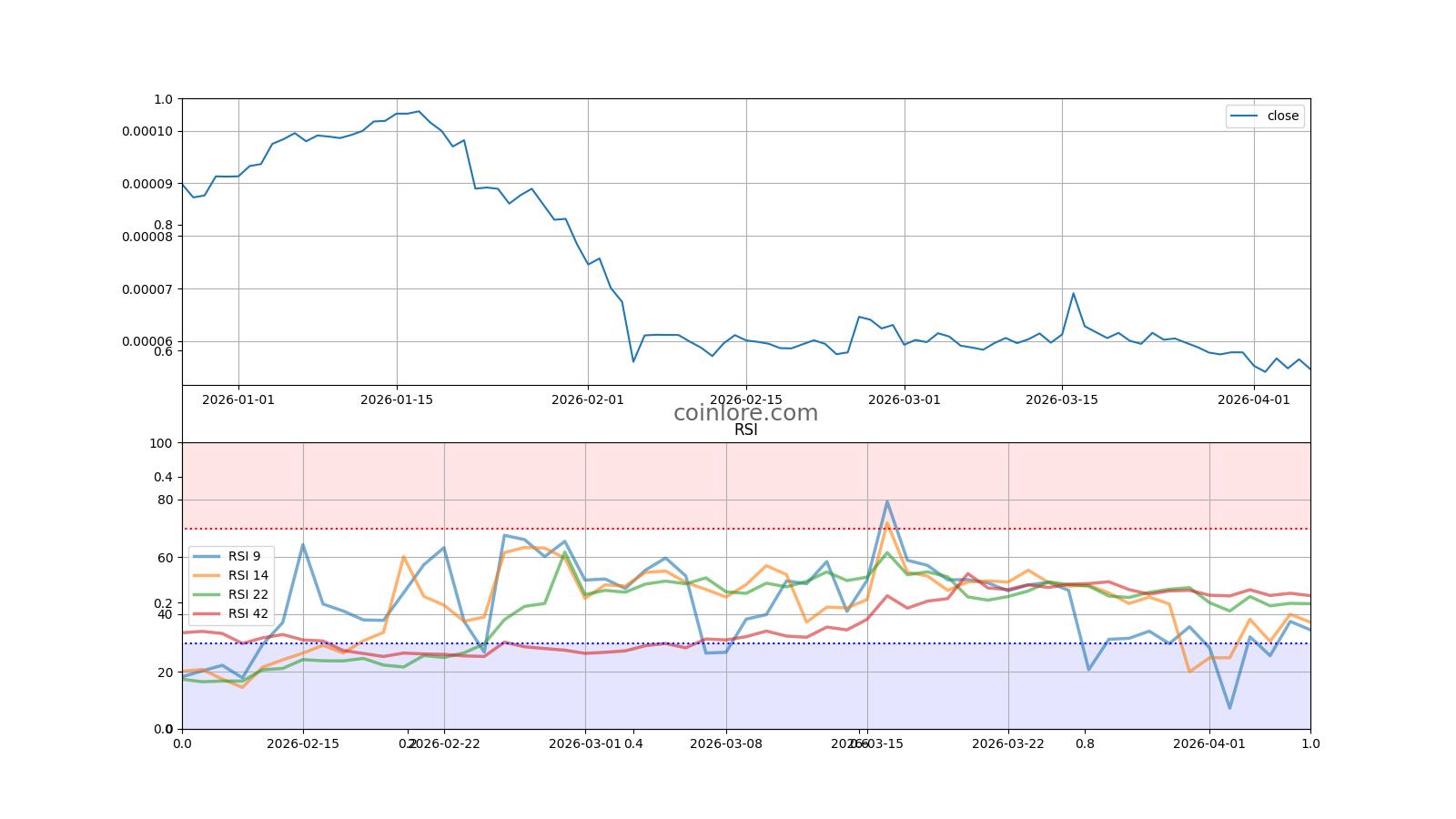 CatGPT RSI indicator