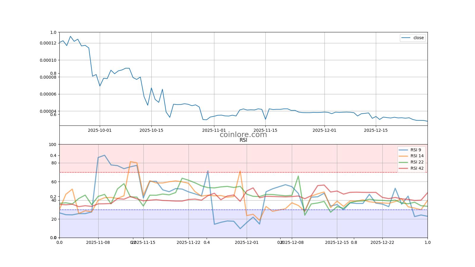 Catheon Gaming RSI indicator