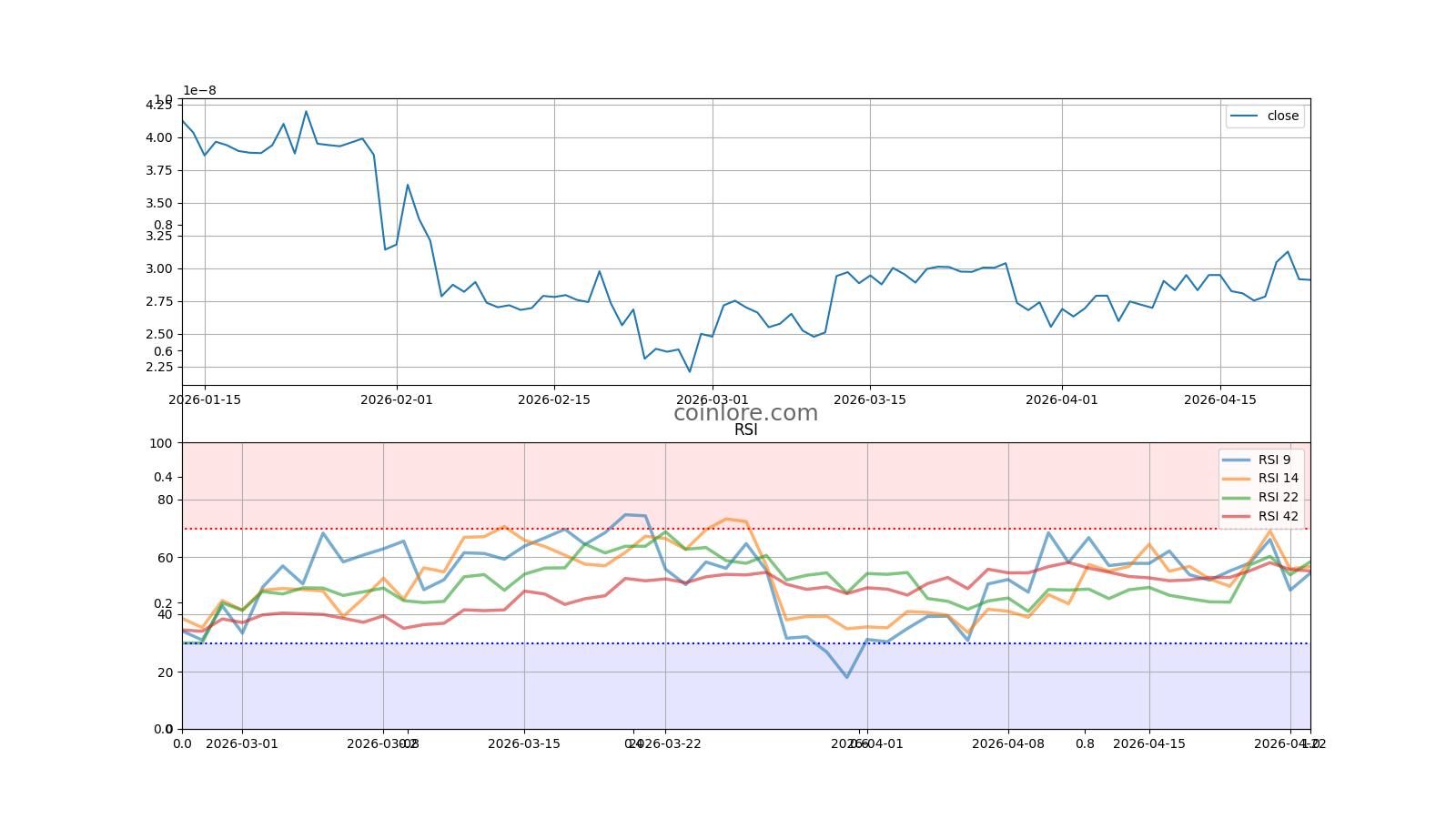 catwifhat RSI indicator