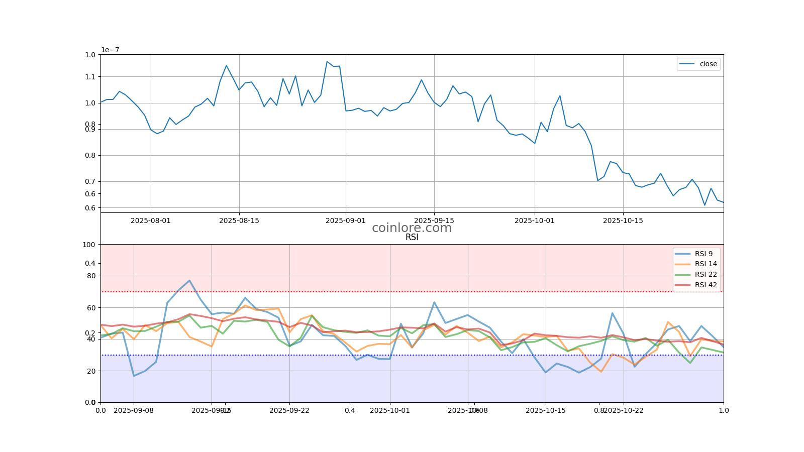 catwifhat RSI indicator