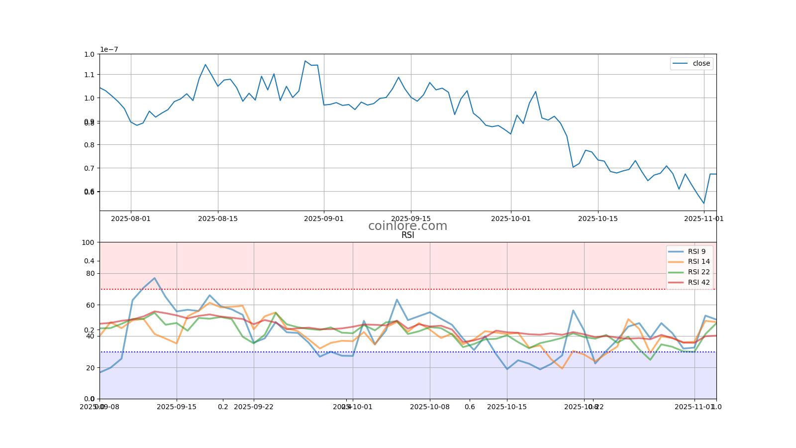 catwifhat RSI indicator