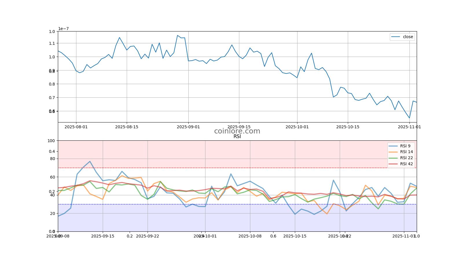 catwifhat RSI indicator