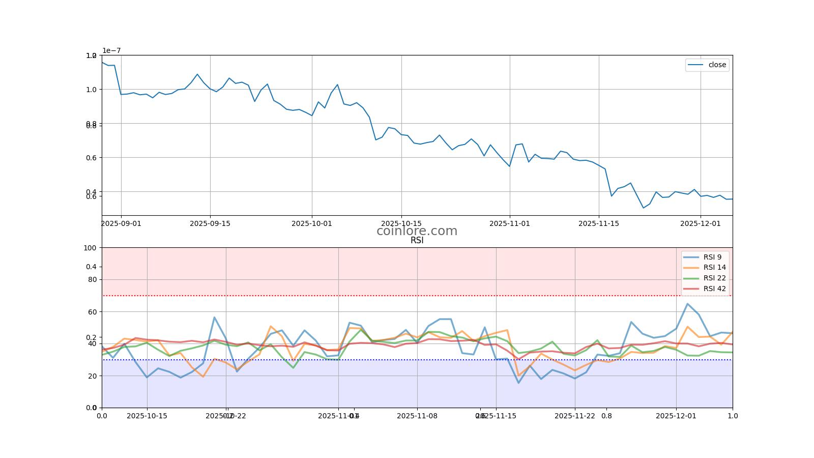 catwifhat RSI indicator