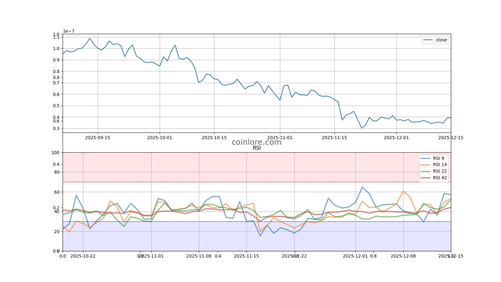catwifhat RSI indicator