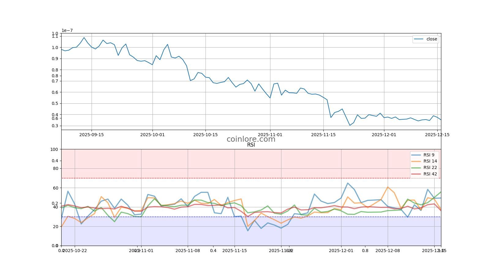 catwifhat RSI indicator