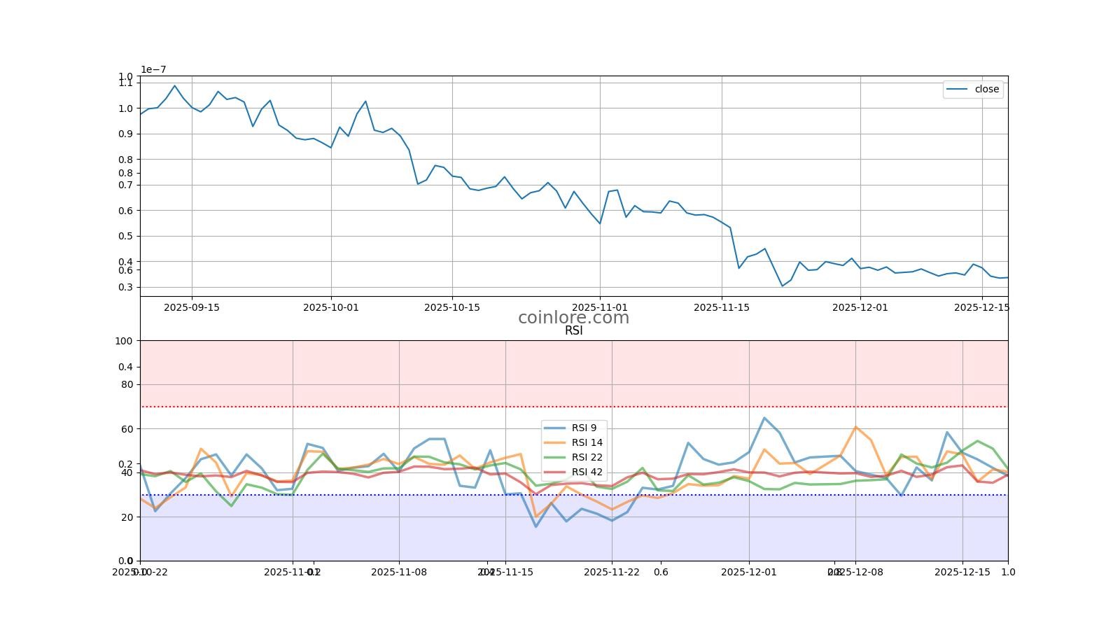 catwifhat RSI indicator