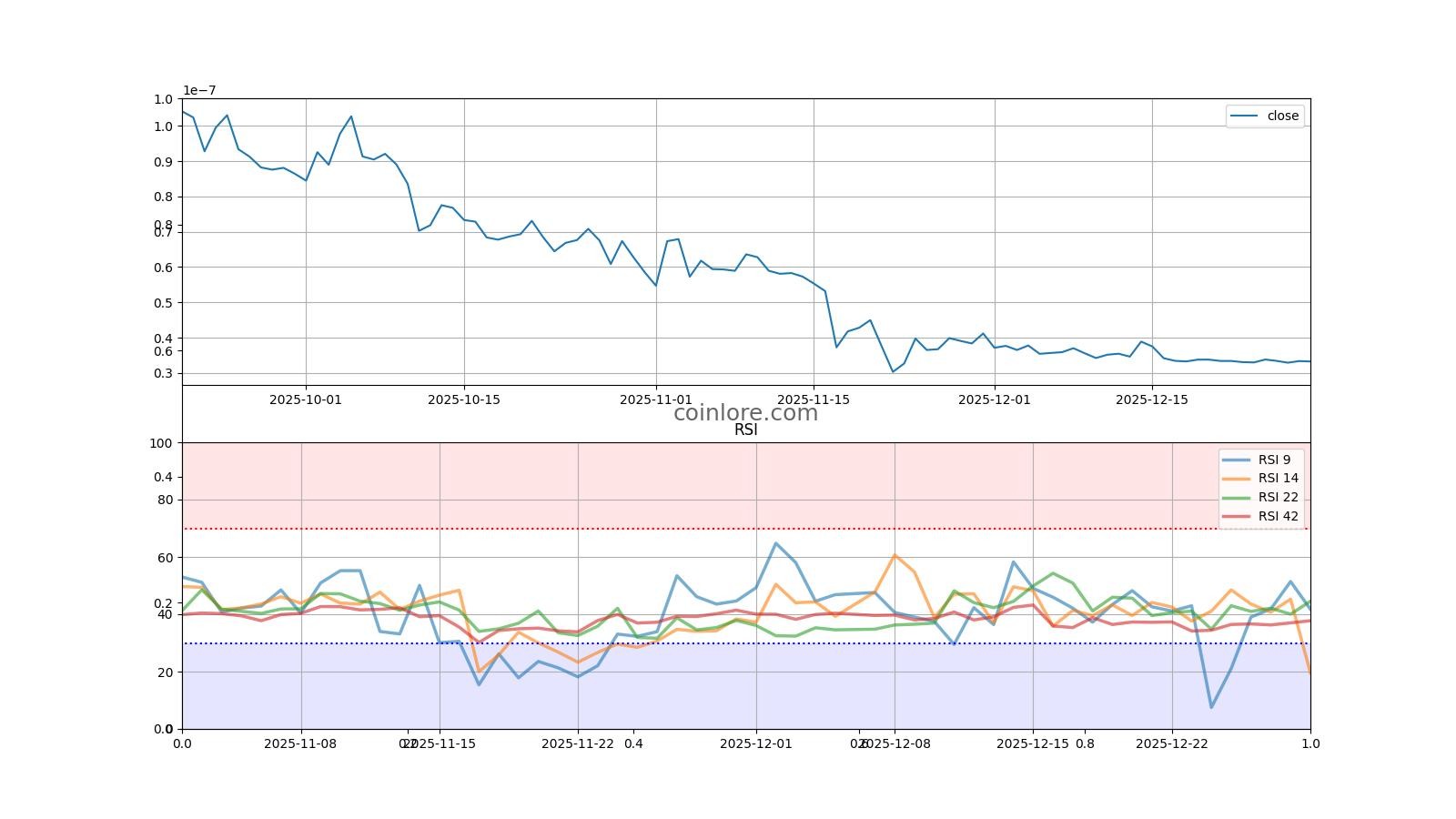 catwifhat RSI indicator