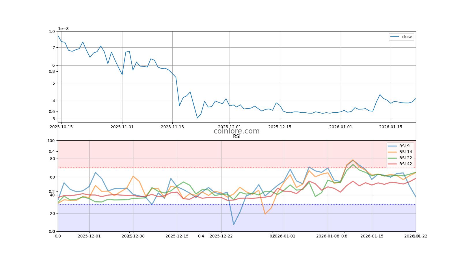 catwifhat RSI indicator