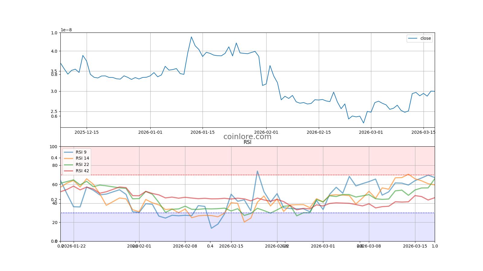 catwifhat RSI indicator