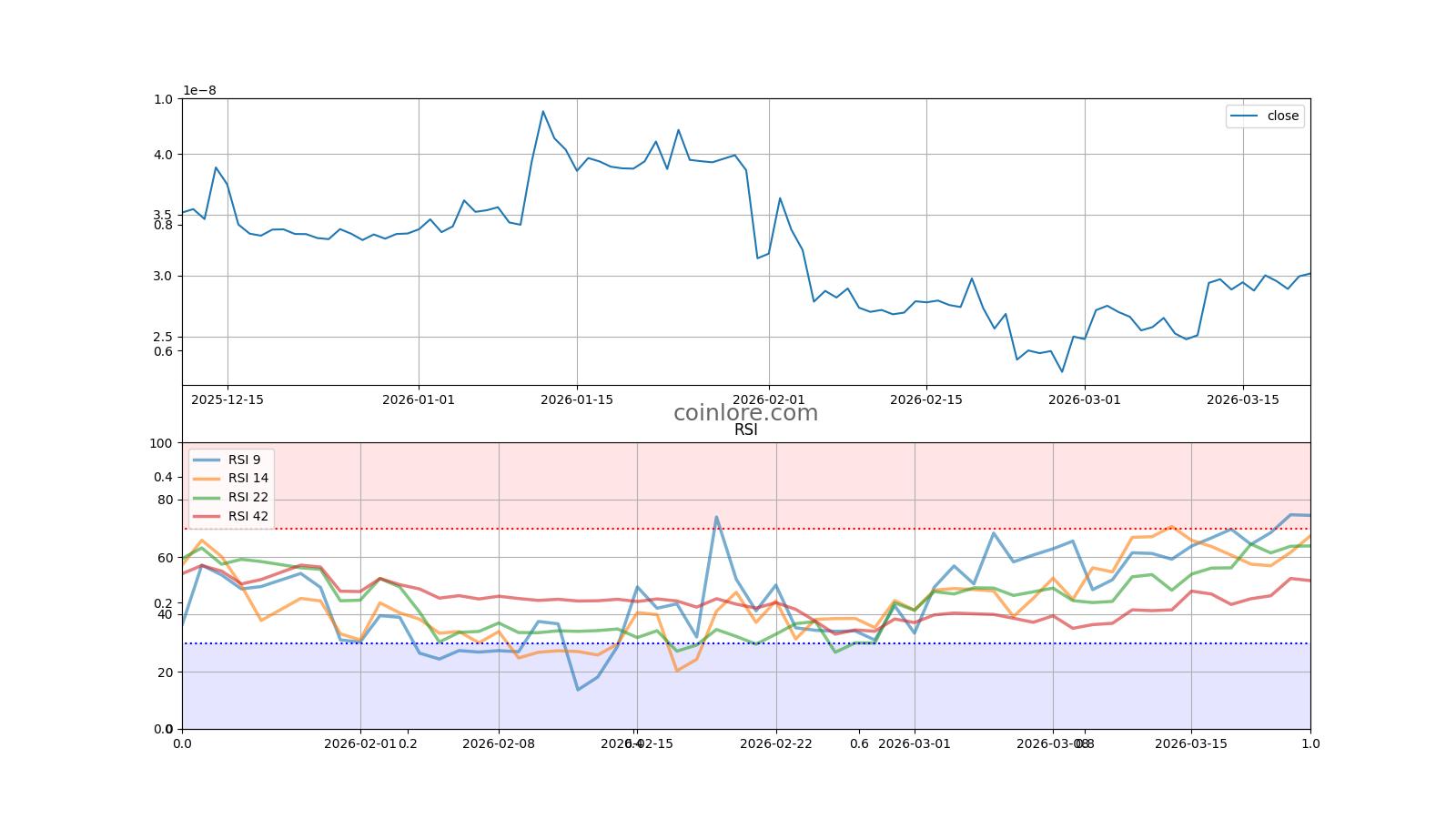 catwifhat RSI indicator